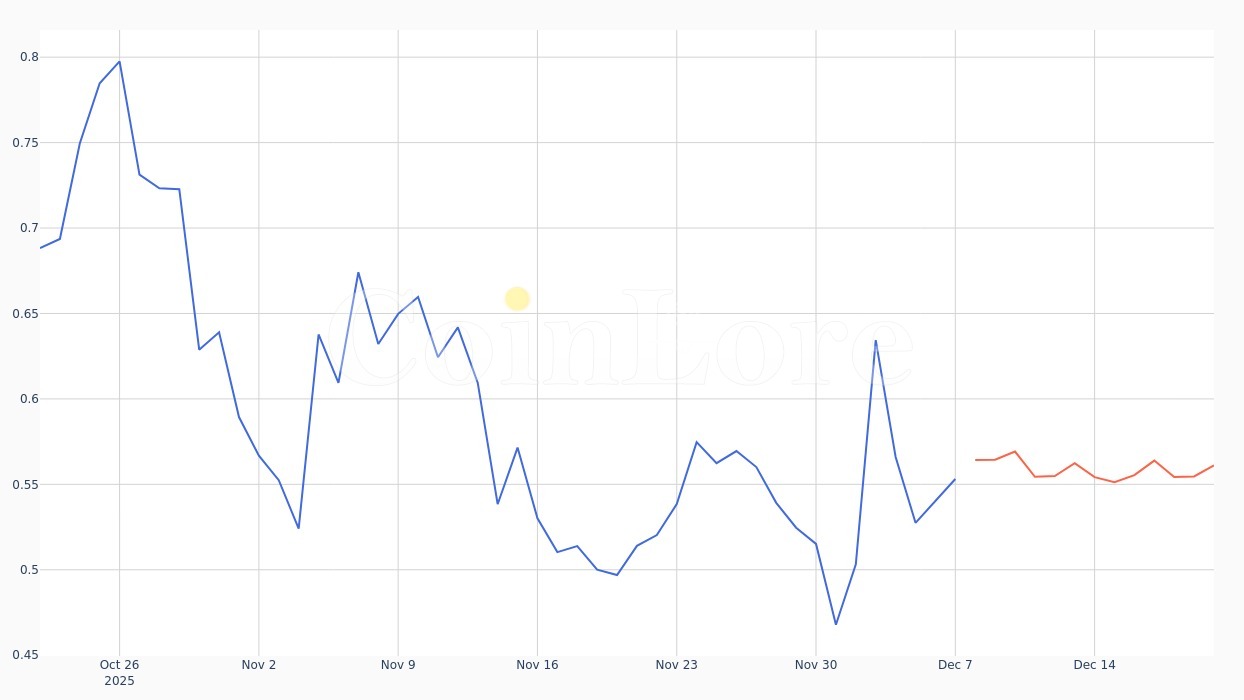 OriginTrail краткосрочный прогноз курса