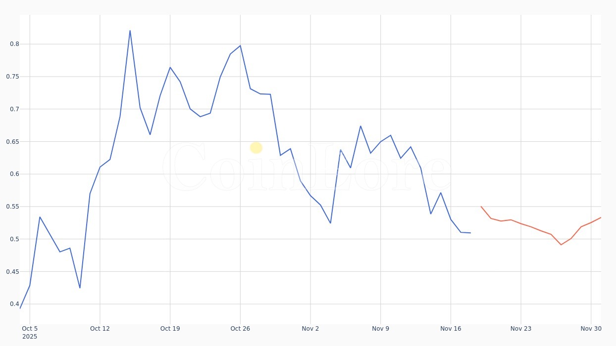 OriginTrail short-term price prediction