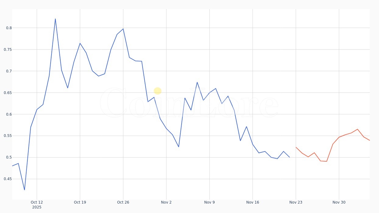 OriginTrail kısa vadeli fiyat tahmini