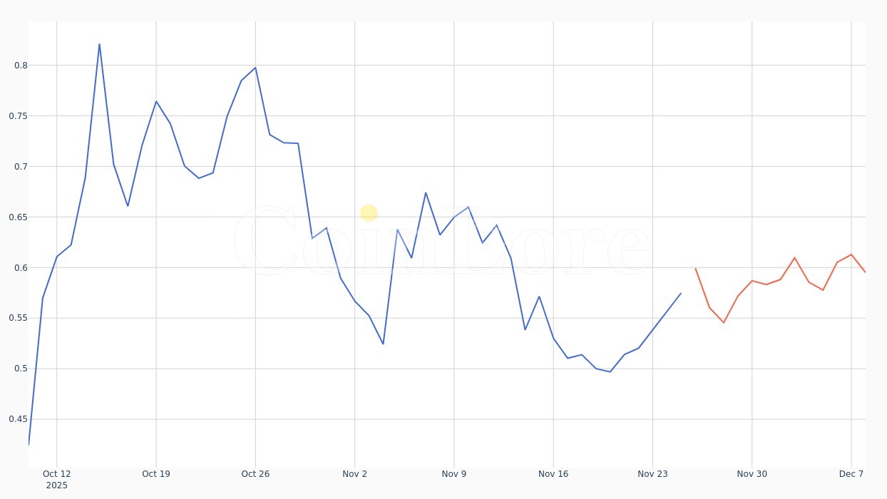 OriginTrail short-term price prediction