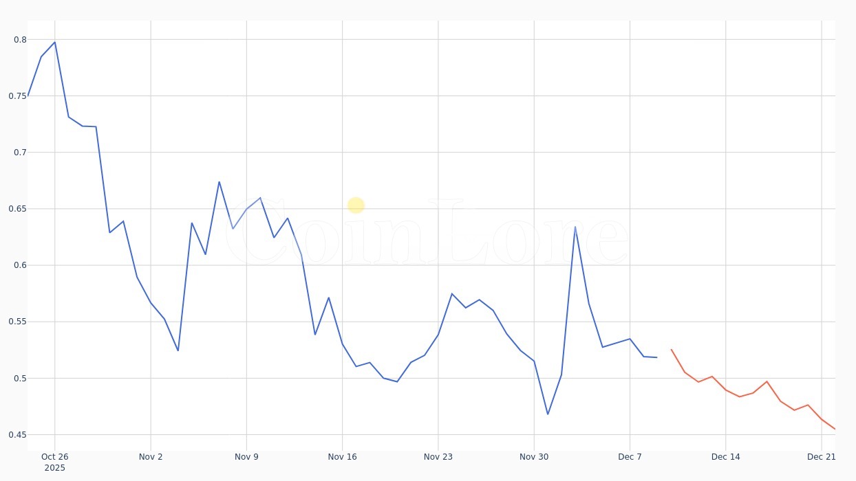 OriginTrail short-term price prediction