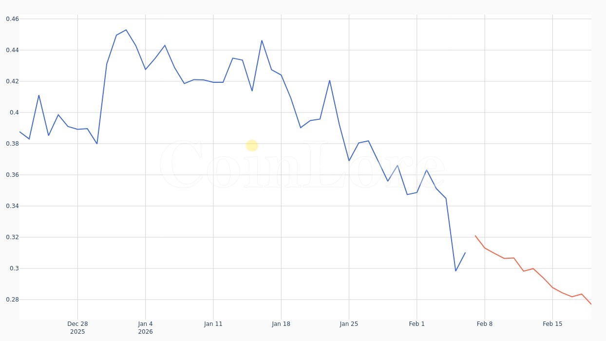 OriginTrail kısa vadeli fiyat tahmini