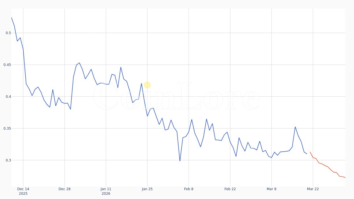 OriginTrail kısa vadeli fiyat tahmini