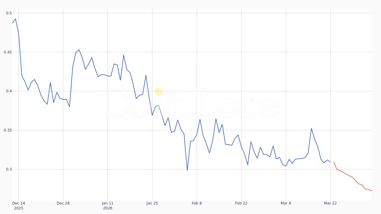 OriginTrail kısa vadeli fiyat tahmini