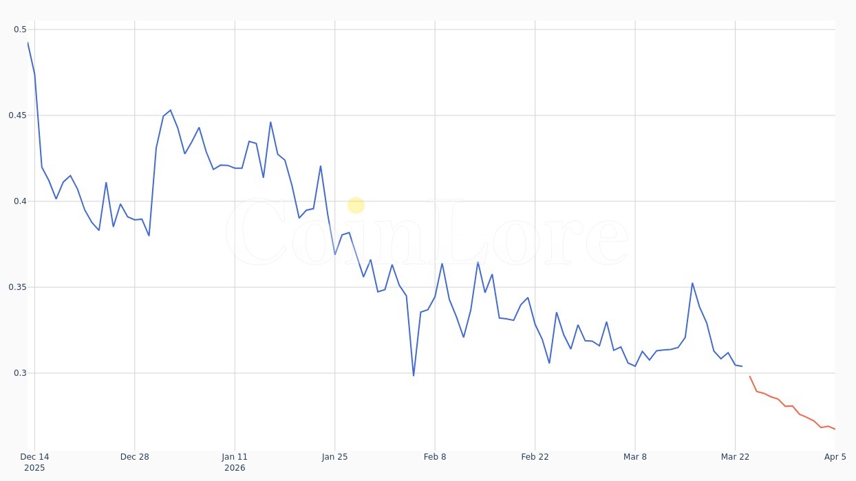 OriginTrail kısa vadeli fiyat tahmini