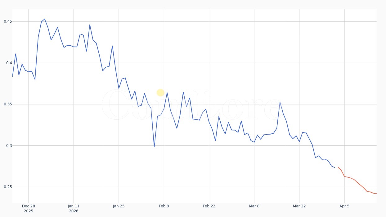 OriginTrail kısa vadeli fiyat tahmini