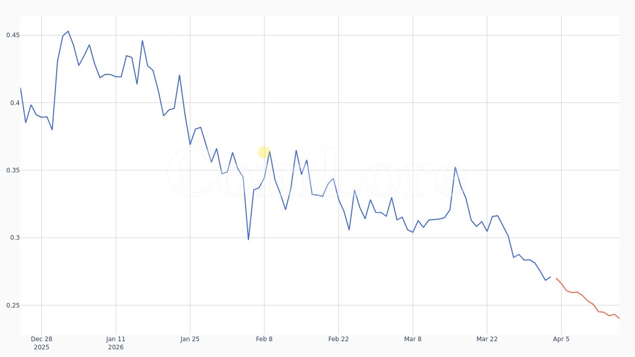 OriginTrail kısa vadeli fiyat tahmini