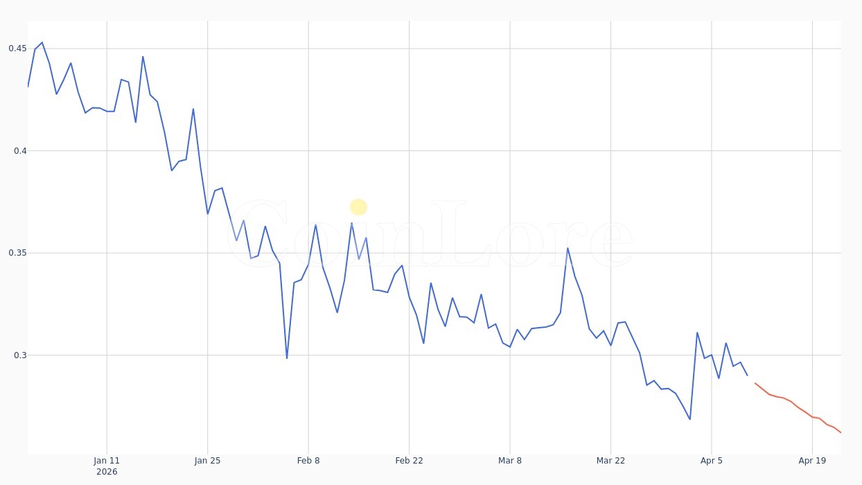 OriginTrail kısa vadeli fiyat tahmini