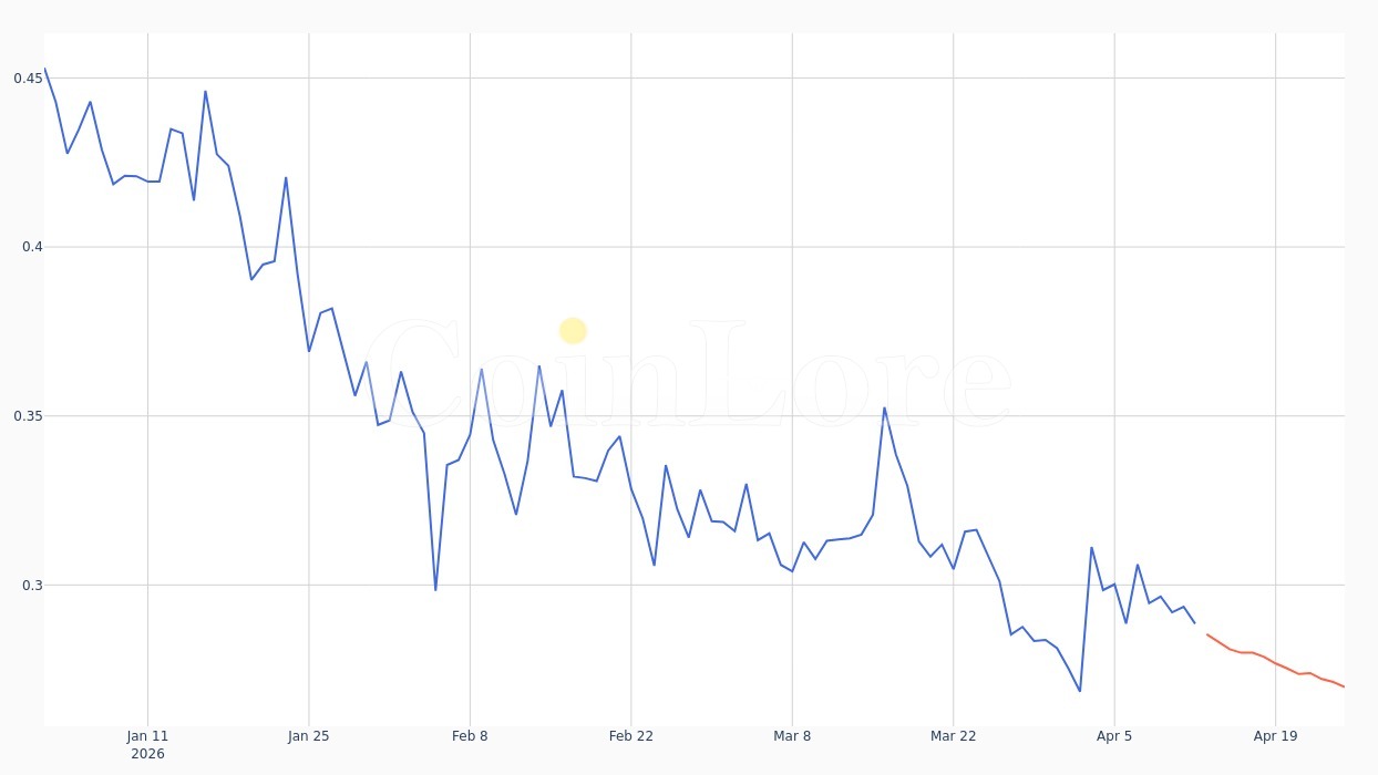 OriginTrail kısa vadeli fiyat tahmini