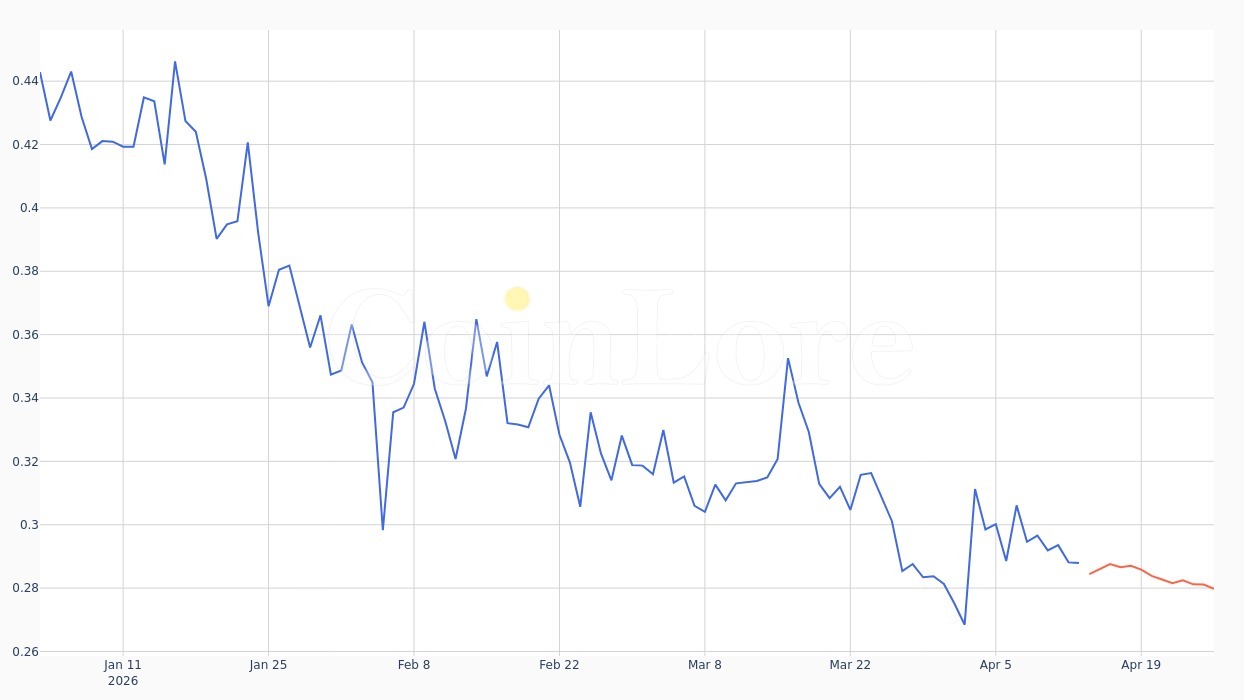 OriginTrail kısa vadeli fiyat tahmini