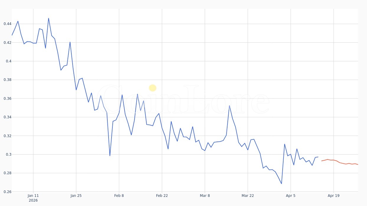 OriginTrail kısa vadeli fiyat tahmini