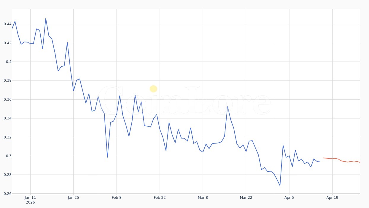 OriginTrail kısa vadeli fiyat tahmini