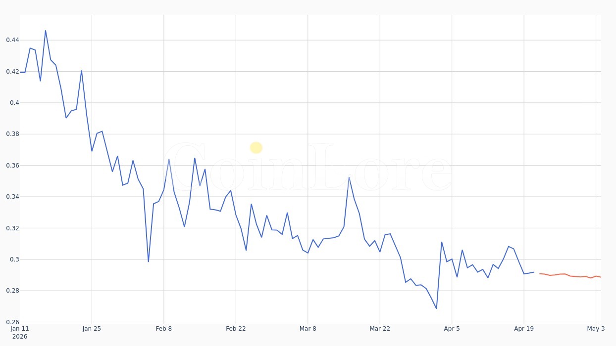 OriginTrail kısa vadeli fiyat tahmini