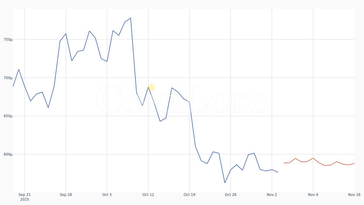 Predicción del precio a corto plazo de Orion Money