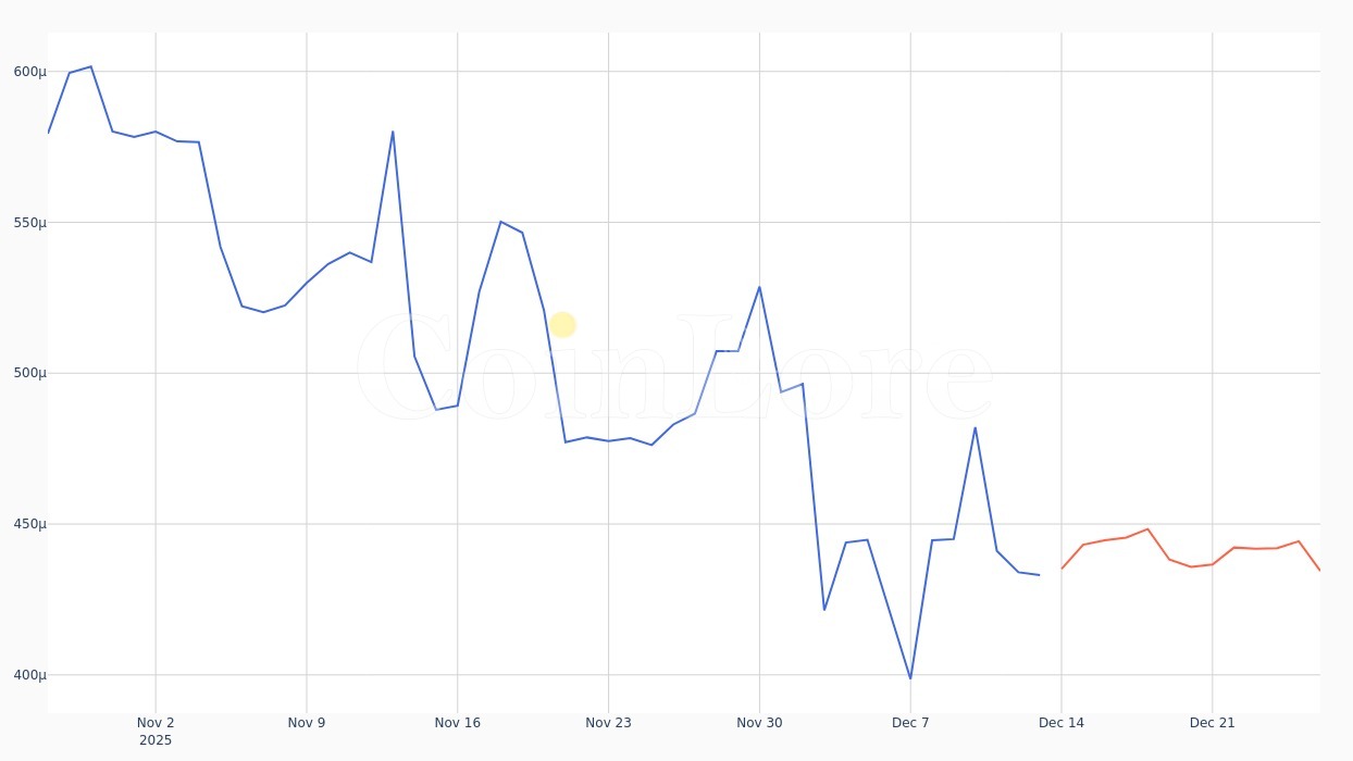 Predicción del precio a corto plazo de Orion Money