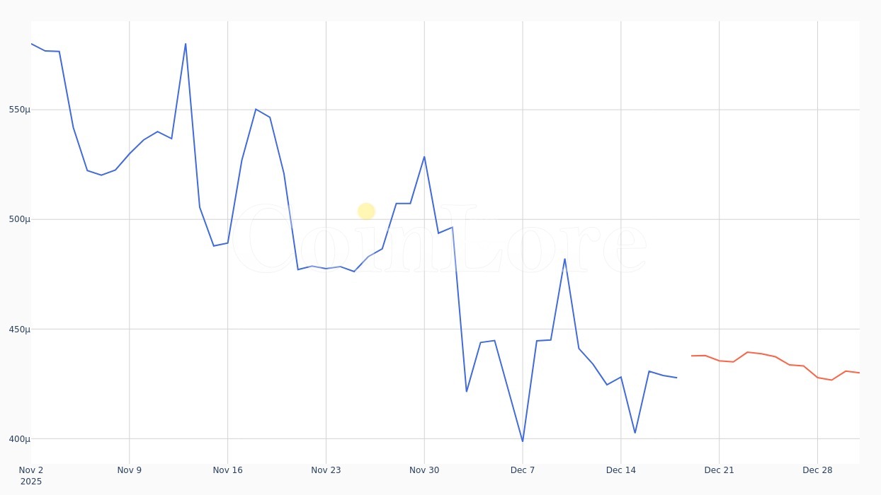 Orion Money краткосрочный прогноз курса