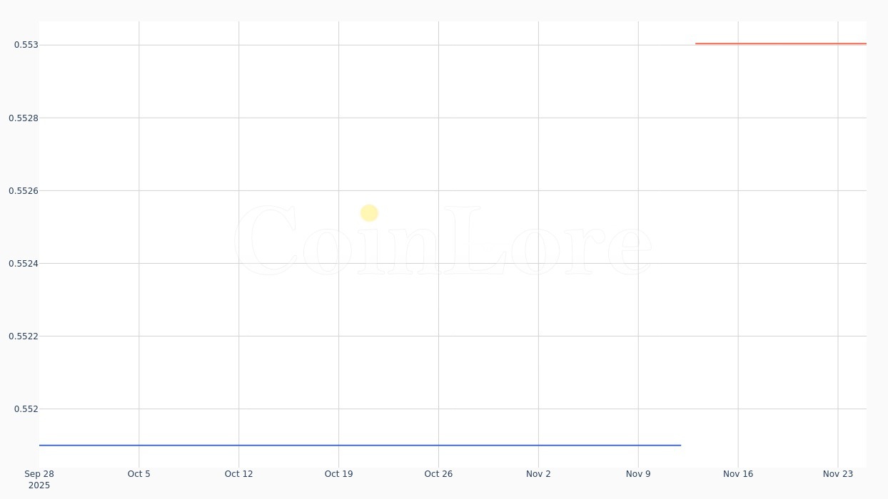 Orion Protocol short-term price prediction