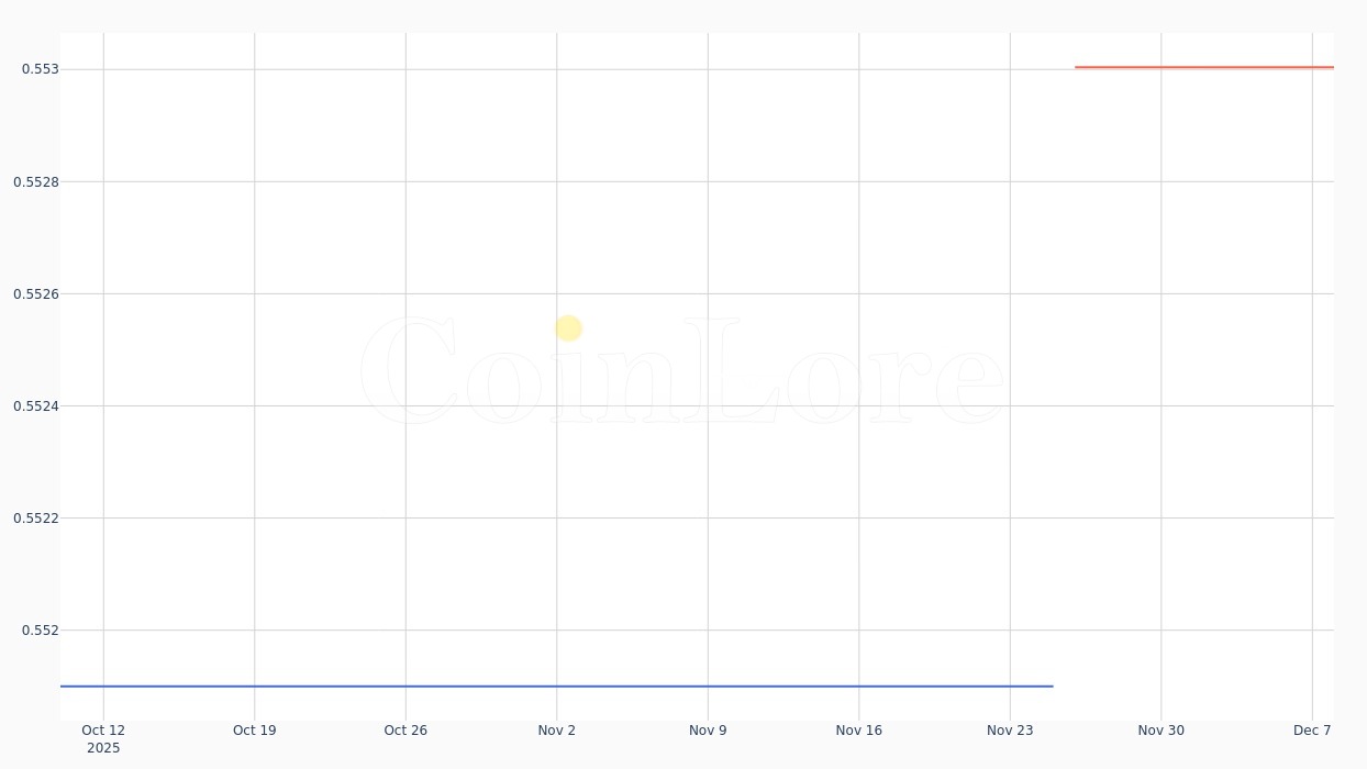 Orion Protocol short-term price prediction