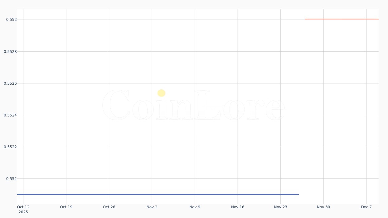 Orion Protocol short-term price prediction
