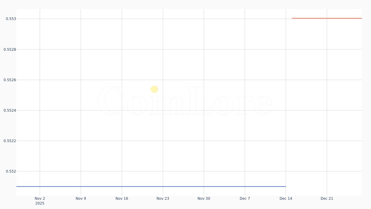 Predicción del precio a corto plazo de Orion Protocol