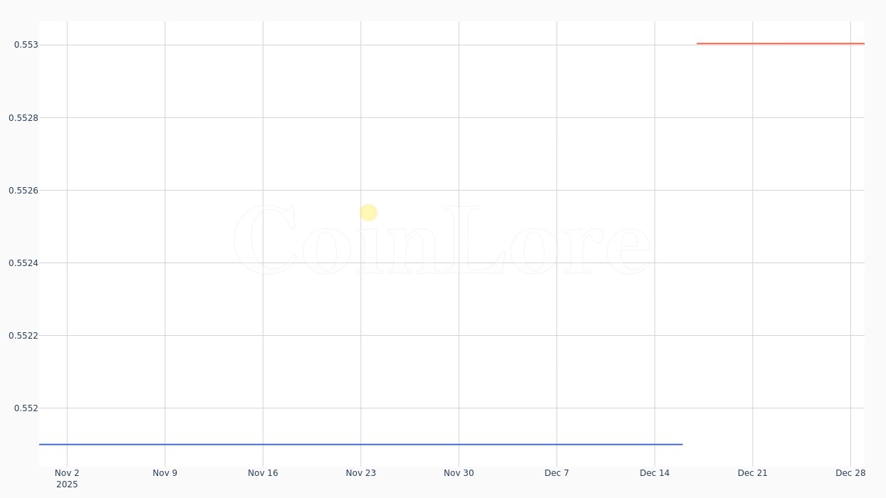 Orion Protocol краткосрочный прогноз курса