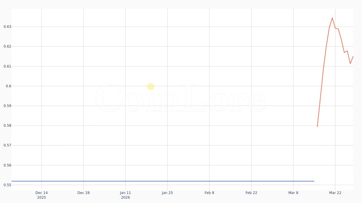 Predicción del precio a corto plazo de Orion Protocol