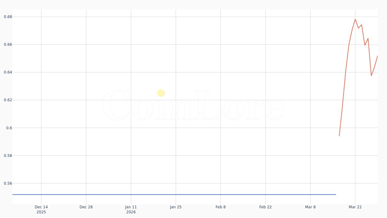 Orion Protocol краткосрочный прогноз курса