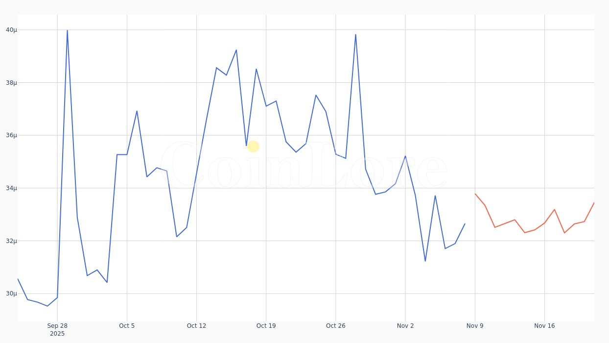 Orlycoin short-term price prediction