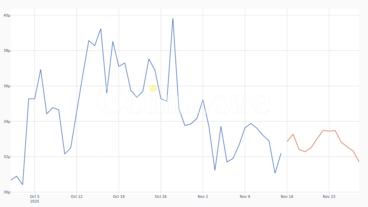 Orlycoin short-term price prediction