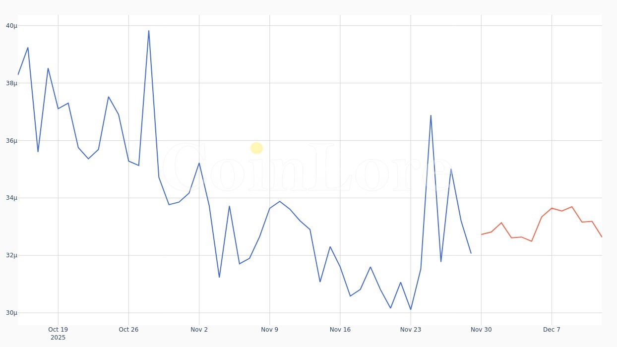 Orlycoin short-term price prediction