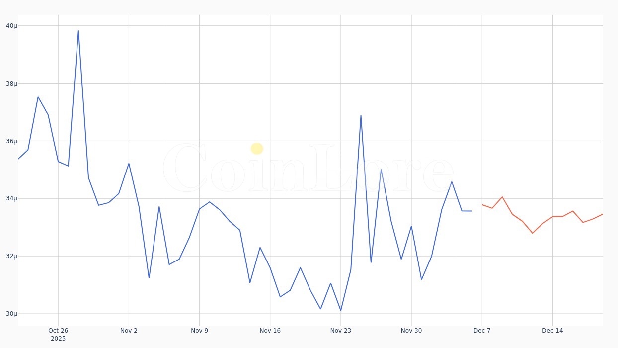 Orlycoin short-term price prediction
