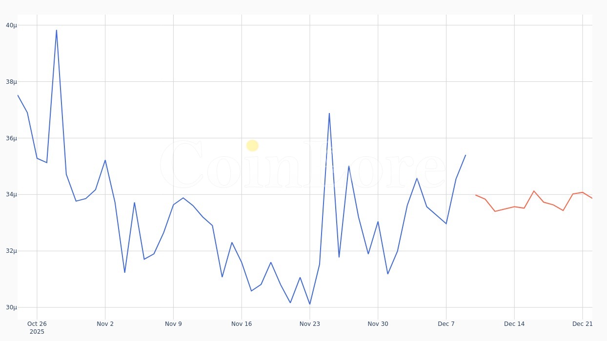 Orlycoin short-term price prediction