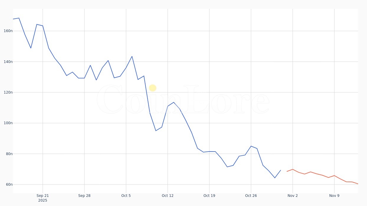 Osaka Protocol краткосрочный прогноз курса
