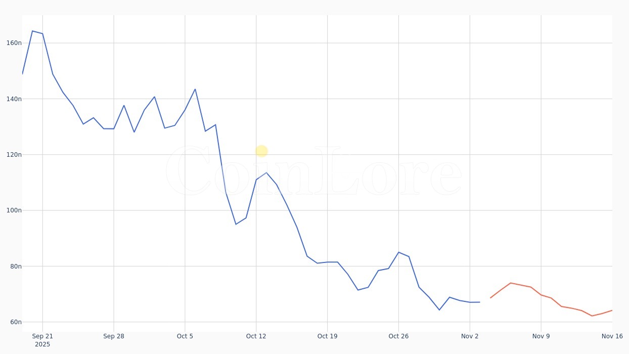 Osaka Protocol kurzfristige Kurs prognose