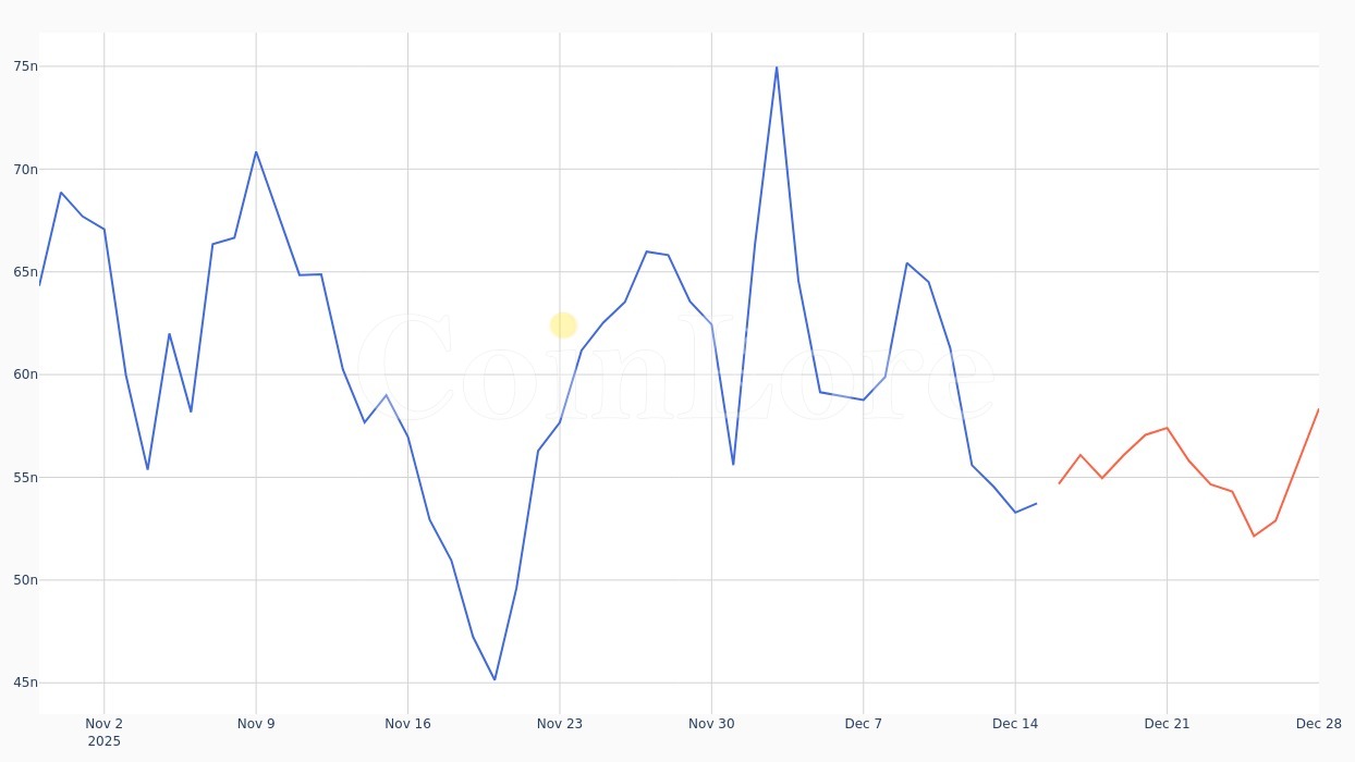 Osaka Protocol краткосрочный прогноз курса