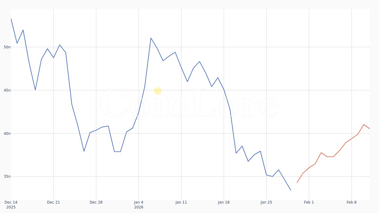 Osaka Protocol краткосрочный прогноз курса
