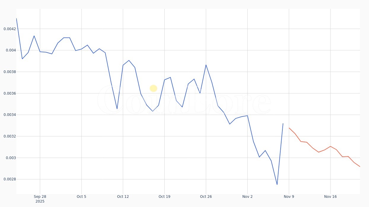 OsmiumCoin short-term price prediction