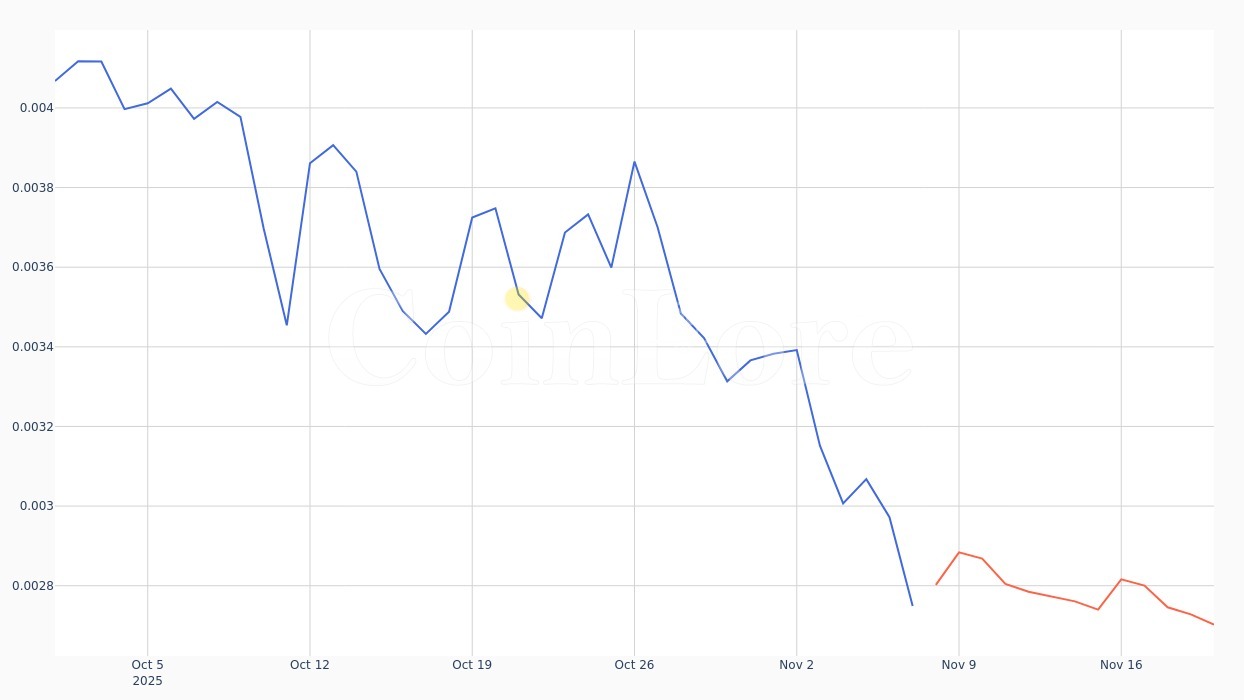 OsmiumCoin short-term price prediction