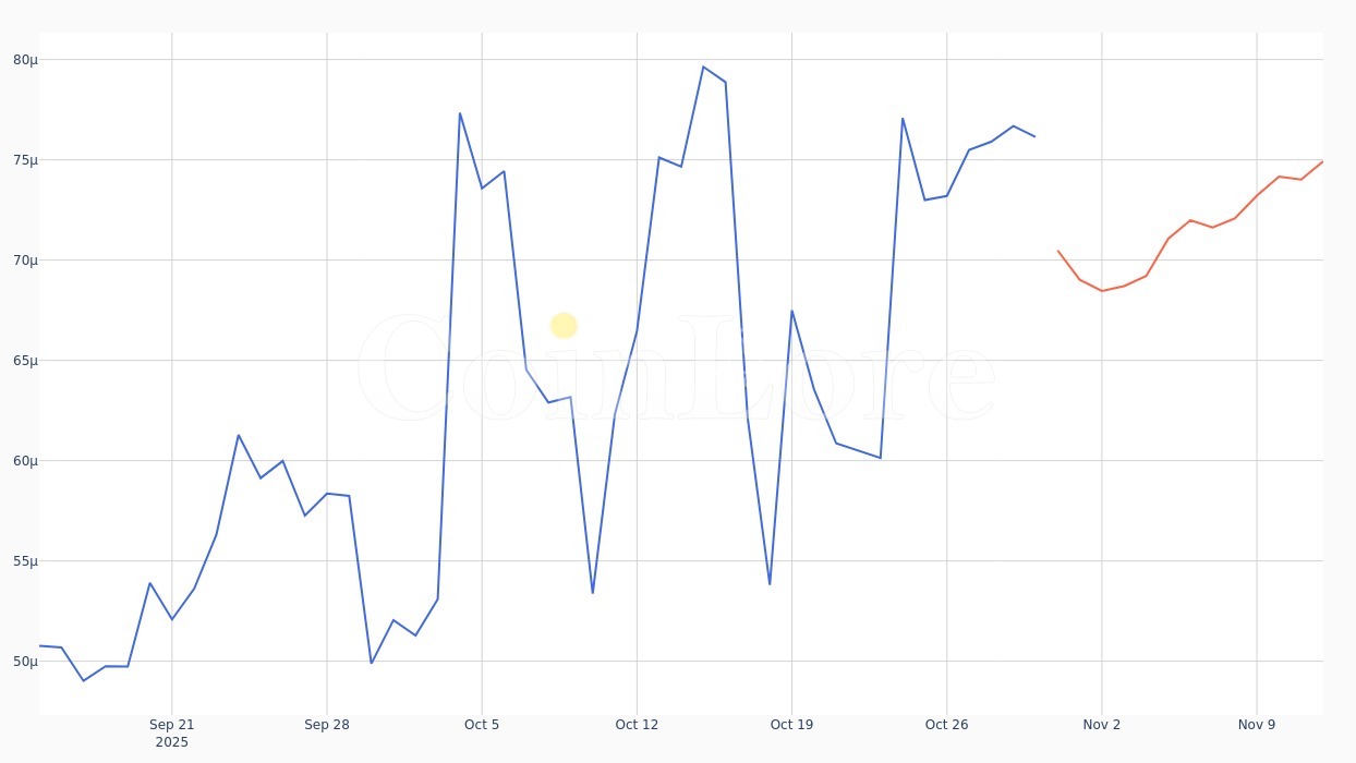 Predicción del precio a corto plazo de Outer Ring