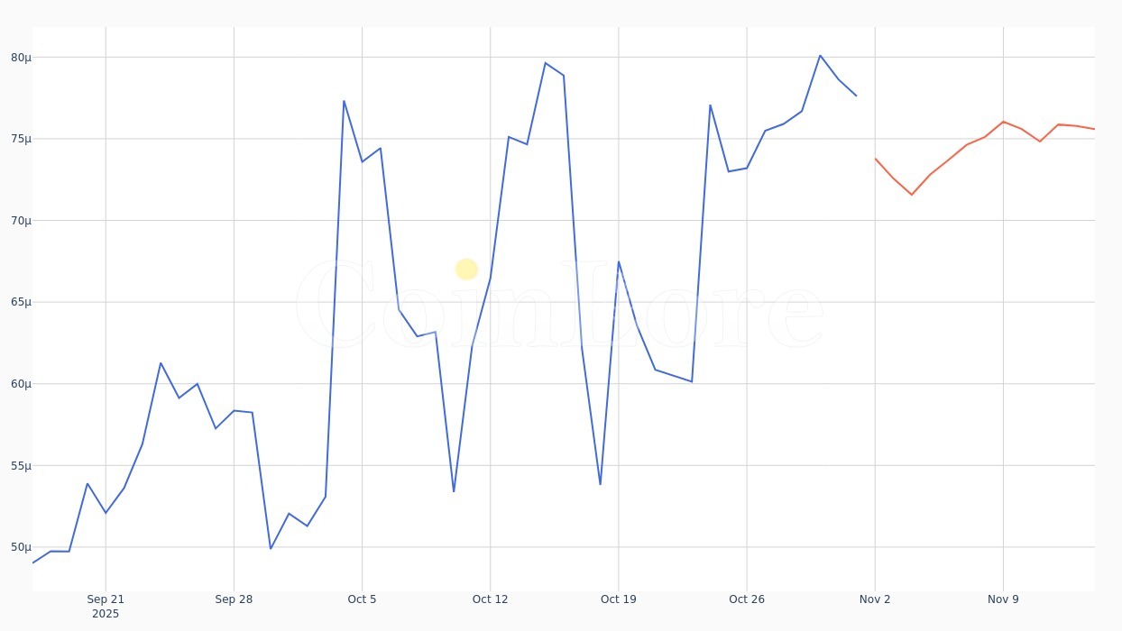Outer Ring short-term price prediction