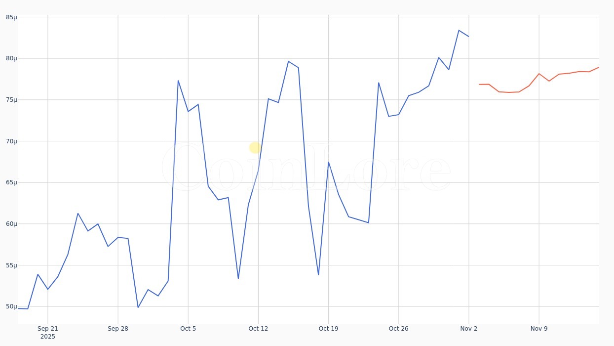 Outer Ring краткосрочный прогноз курса