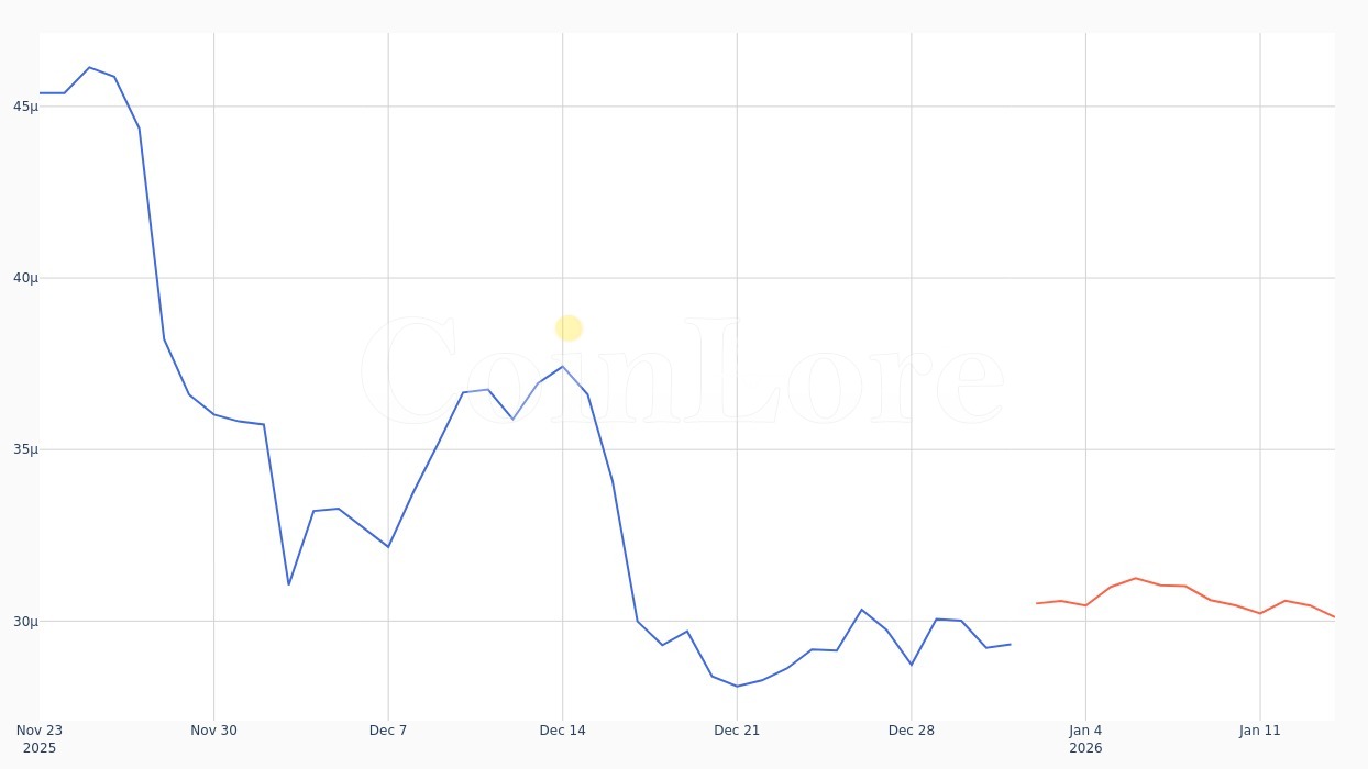 Outer Ring kısa vadeli fiyat tahmini