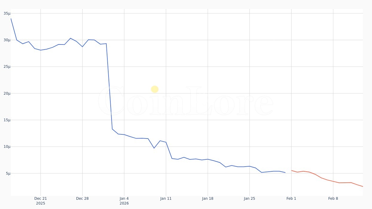 Outer Ring краткосрочный прогноз курса