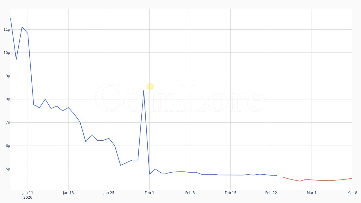 Outer Ring kısa vadeli fiyat tahmini