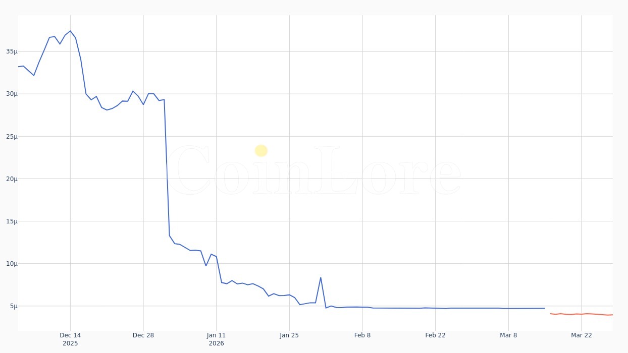 Predicción del precio a corto plazo de Outer Ring