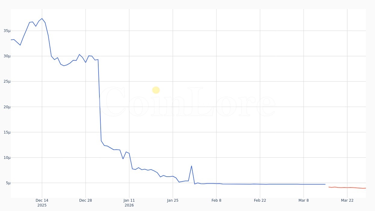 Predicción del precio a corto plazo de Outer Ring