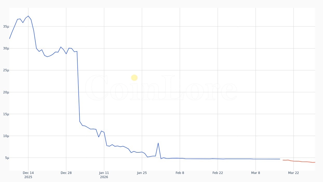 Outer Ring краткосрочный прогноз курса