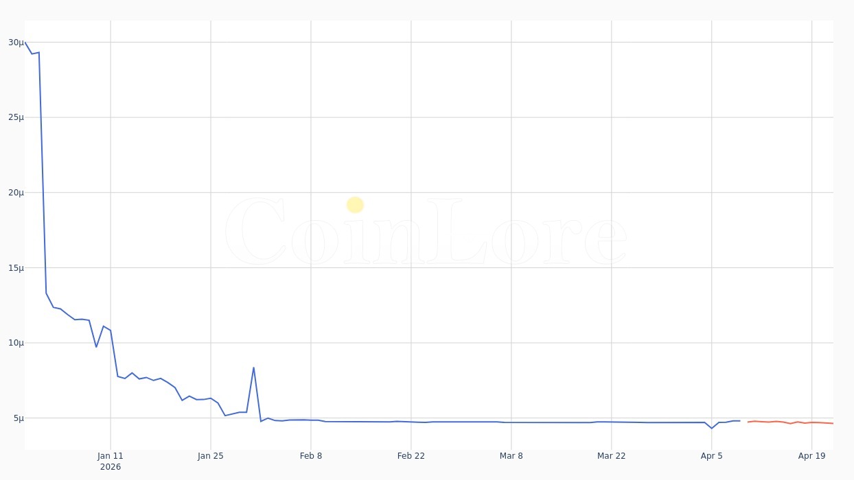 Outer Ring kısa vadeli fiyat tahmini