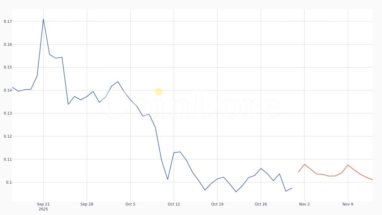 Predicción del precio a corto plazo de Ovr
