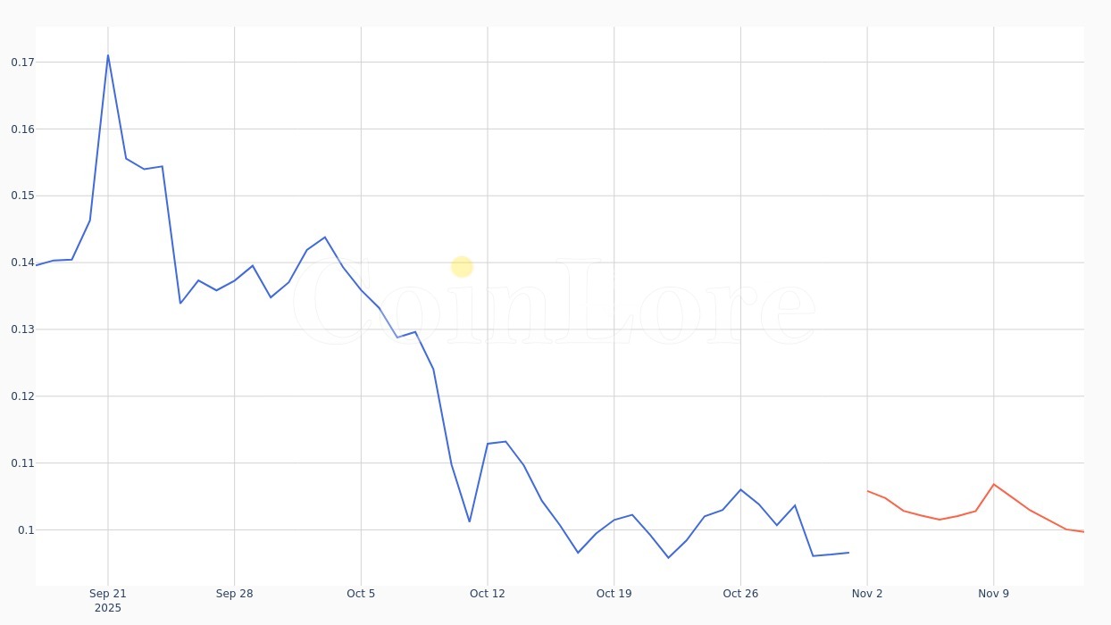 Ovr краткосрочный прогноз курса